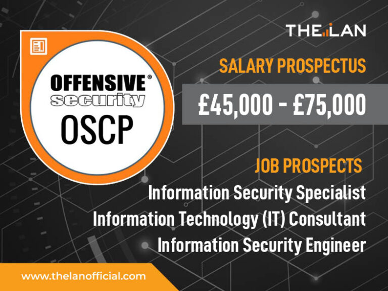 OSCP- Offensive Security Certified Professional – My Blog